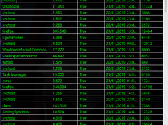 Task Manager download | SourceForge.net